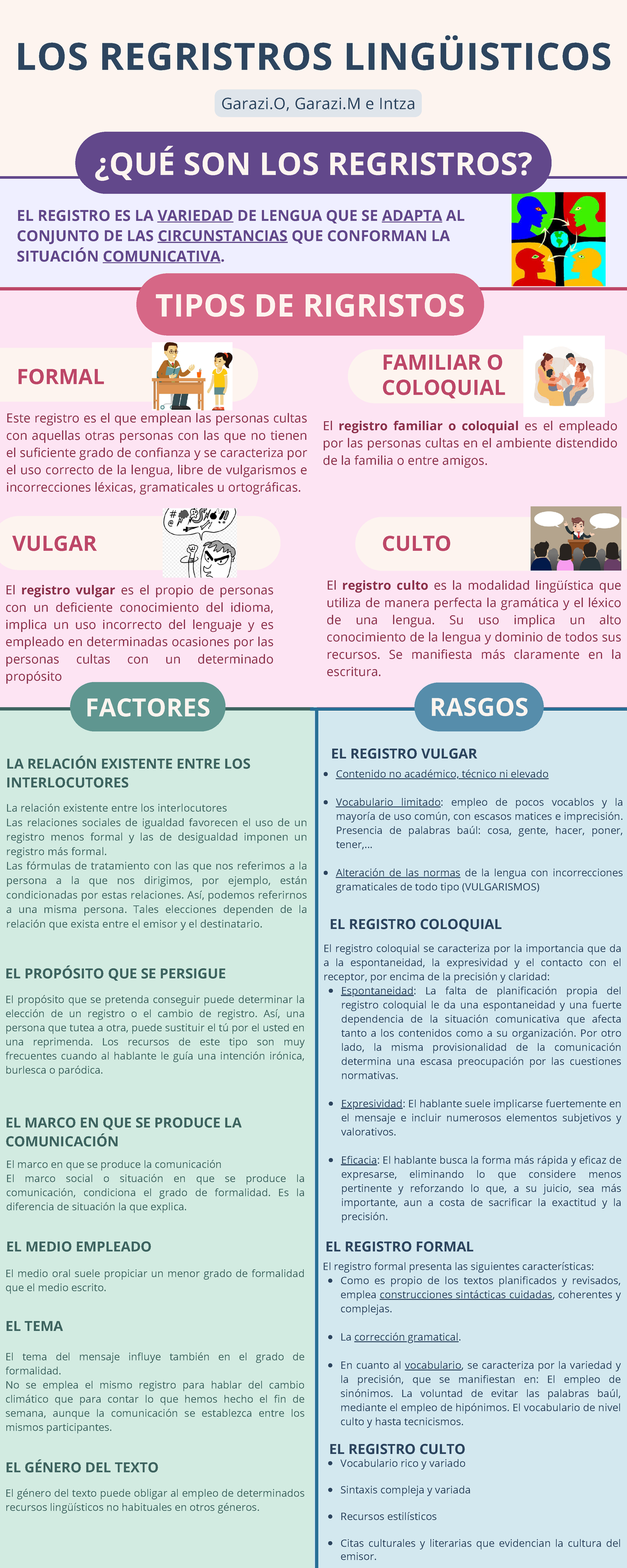 Los regristos-Intza, Garazi O y Garazi M - FACTORES EL REGISTRO ES LA ...