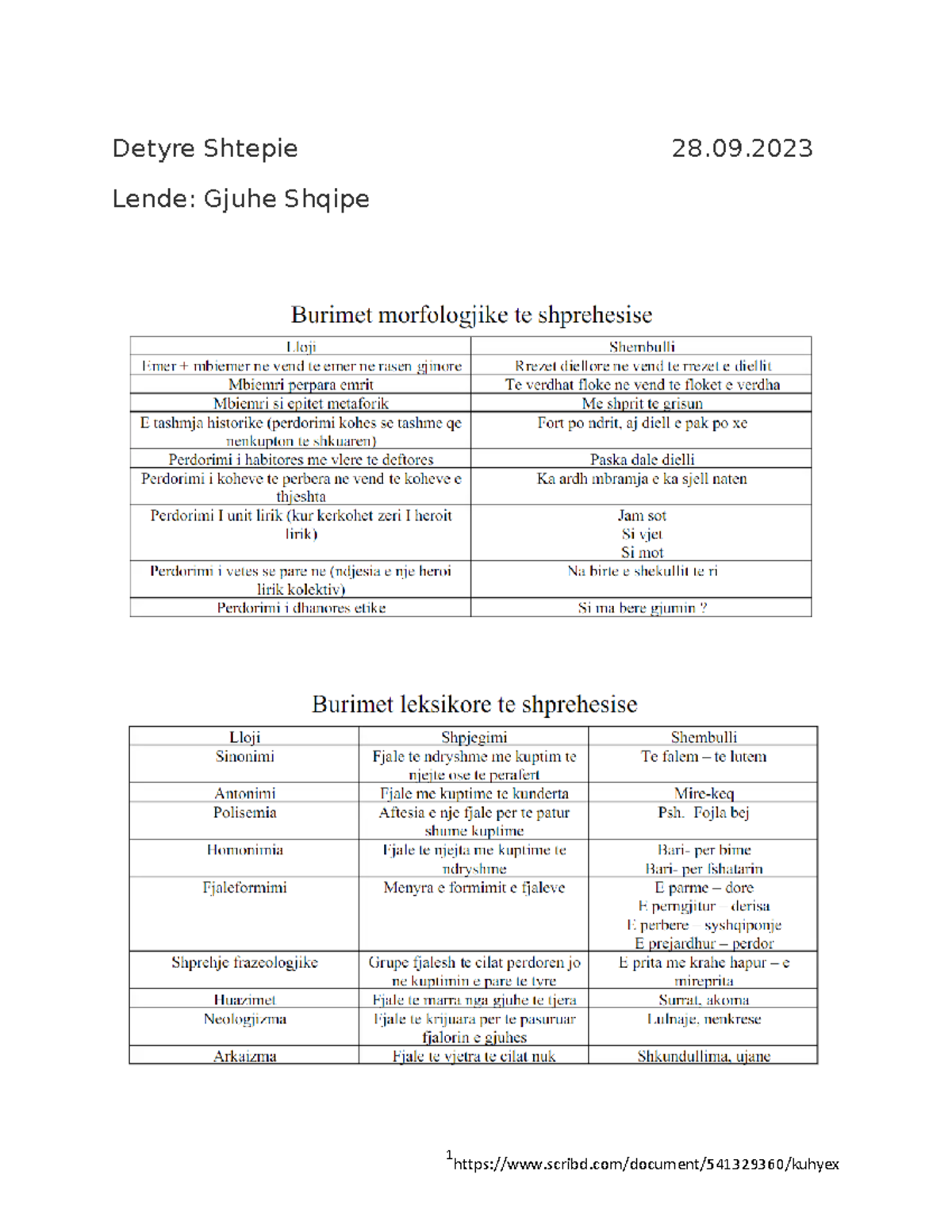 Burimet sintaksore, morfologjike - Literature - Detyre Shtepie 28 ...