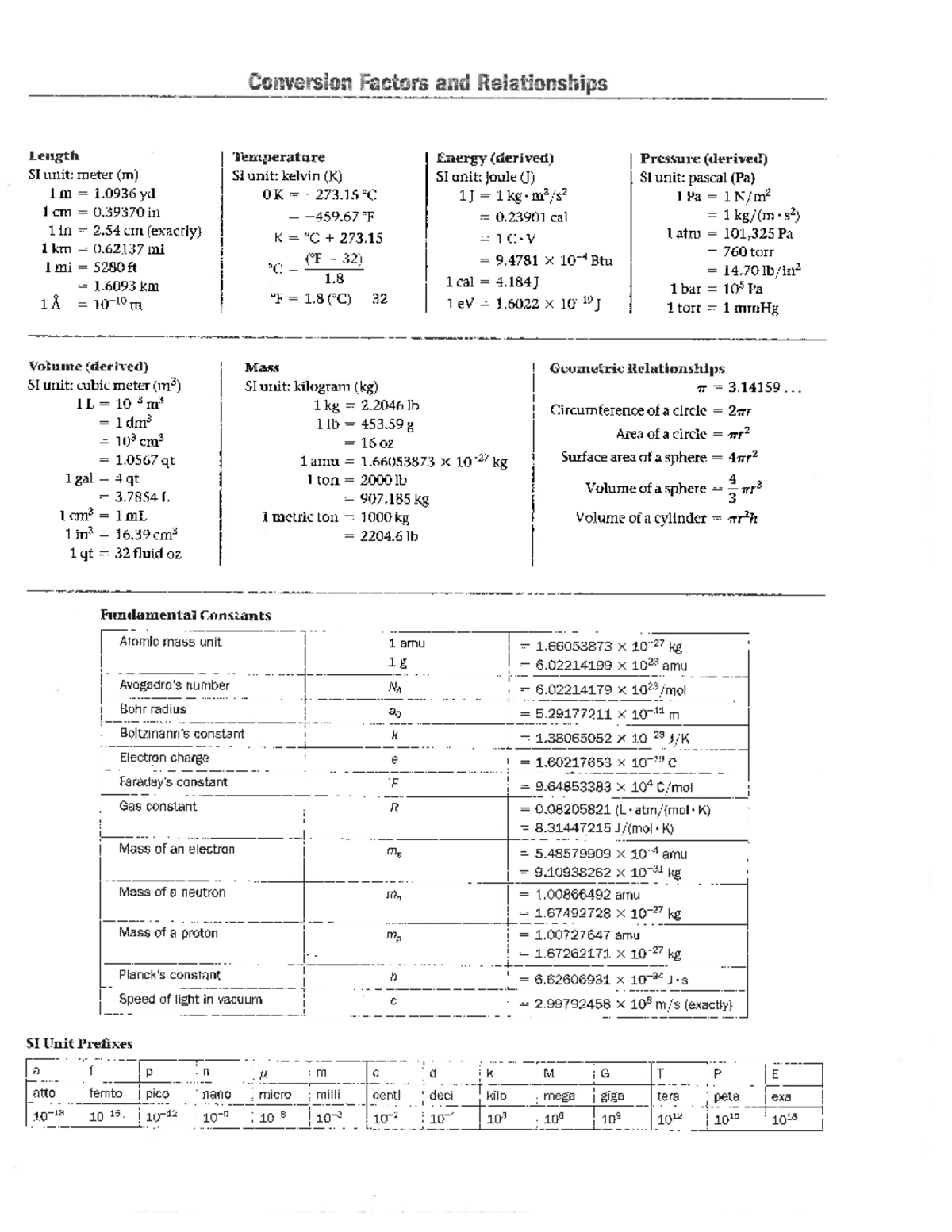 CHEM 142 Formula Sheet - Conversion Factors and Relationships Length ...