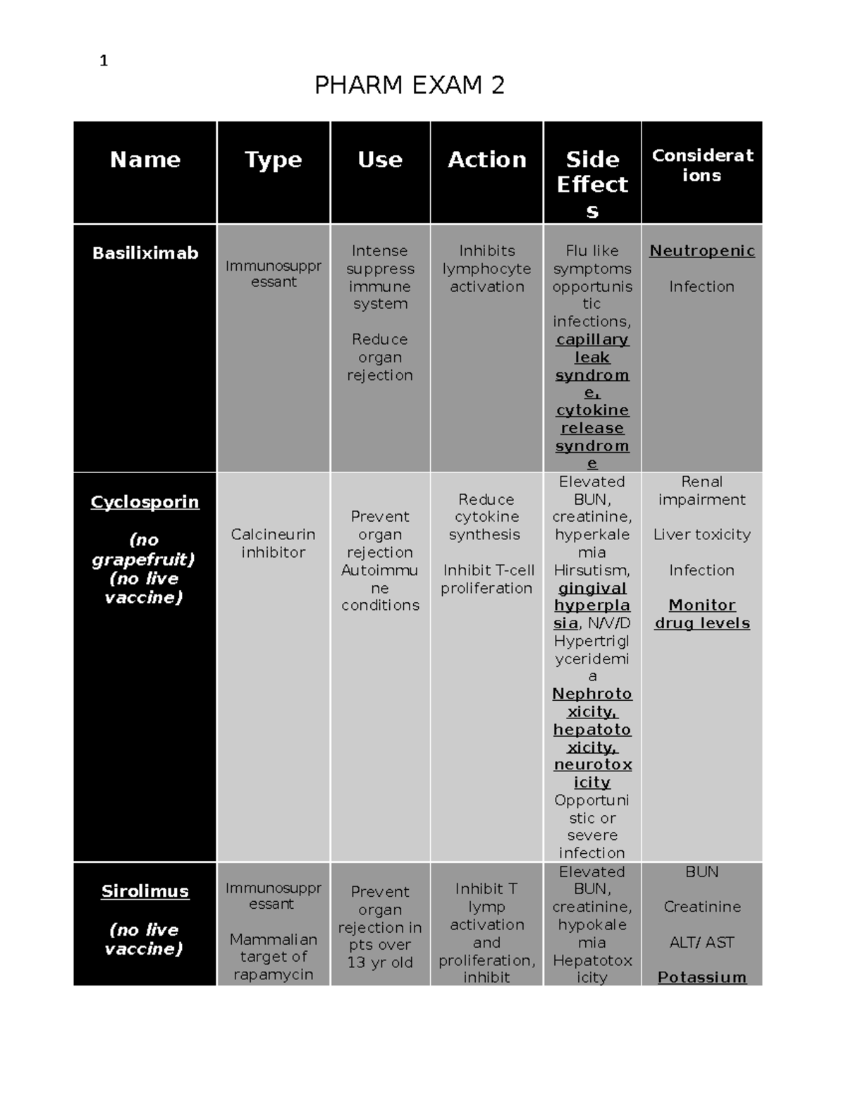 Pharm Exam 2 meds - PHARM EXAM 2 Name Type Use Action Side Effect s ...
