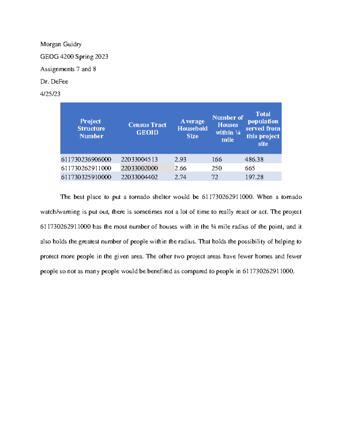 GEOG4200 Assignment 7-8 Guidry M - Morgan Guidry GEOG 4200 Spring 2023 ...