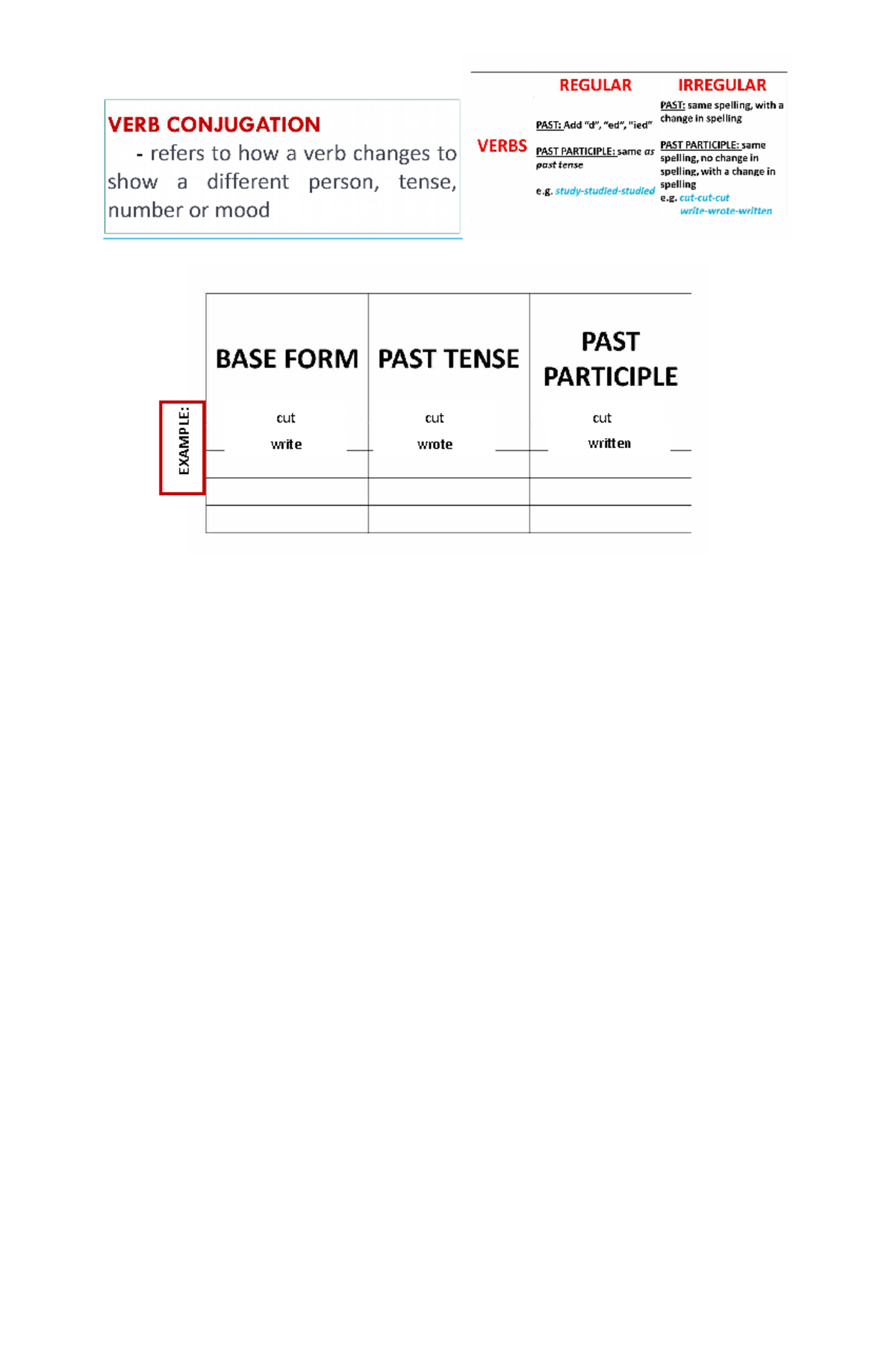 VERB CONJUGATION - Bse Education - EXAMPLE: write wrote written cut cut ...
