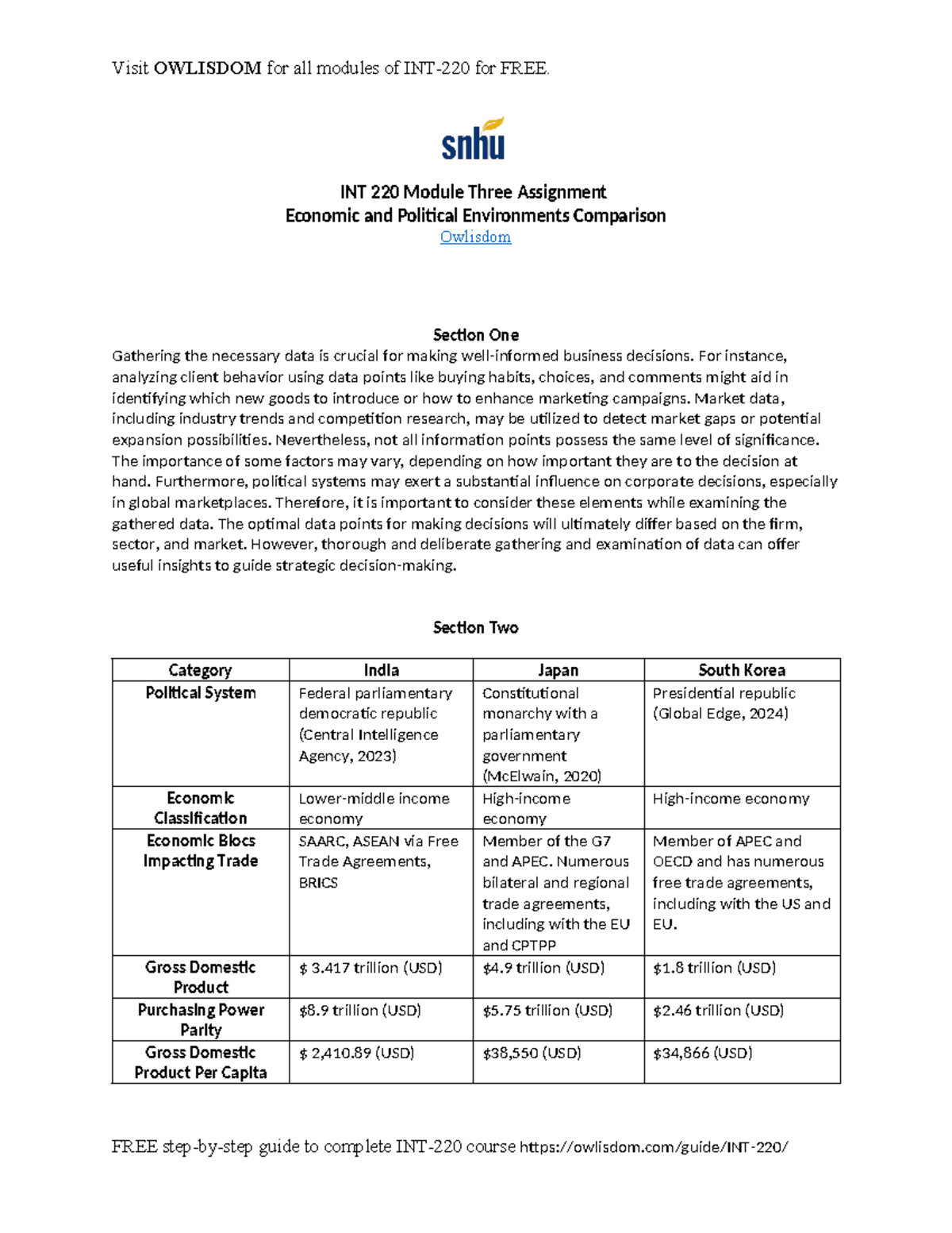 INT 220 3-2 Assignment Economic and Political Environments Comparison ...