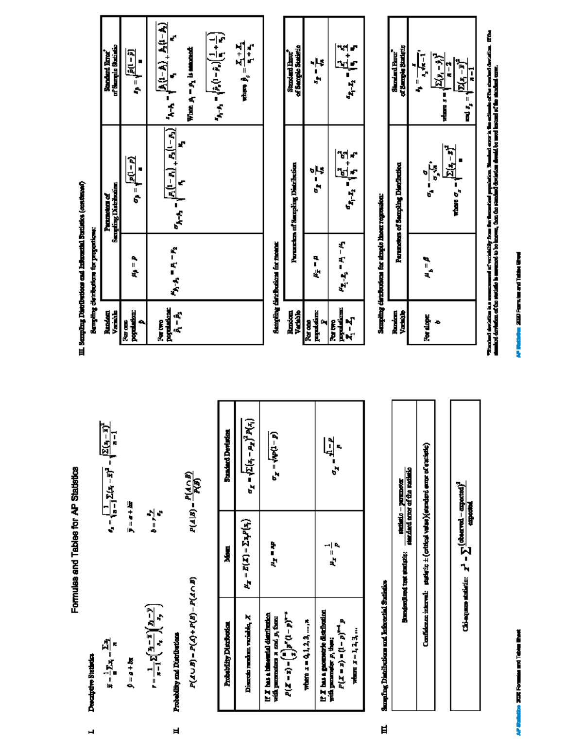 Statistics Formula Sheet - CE 3301 - Studocu