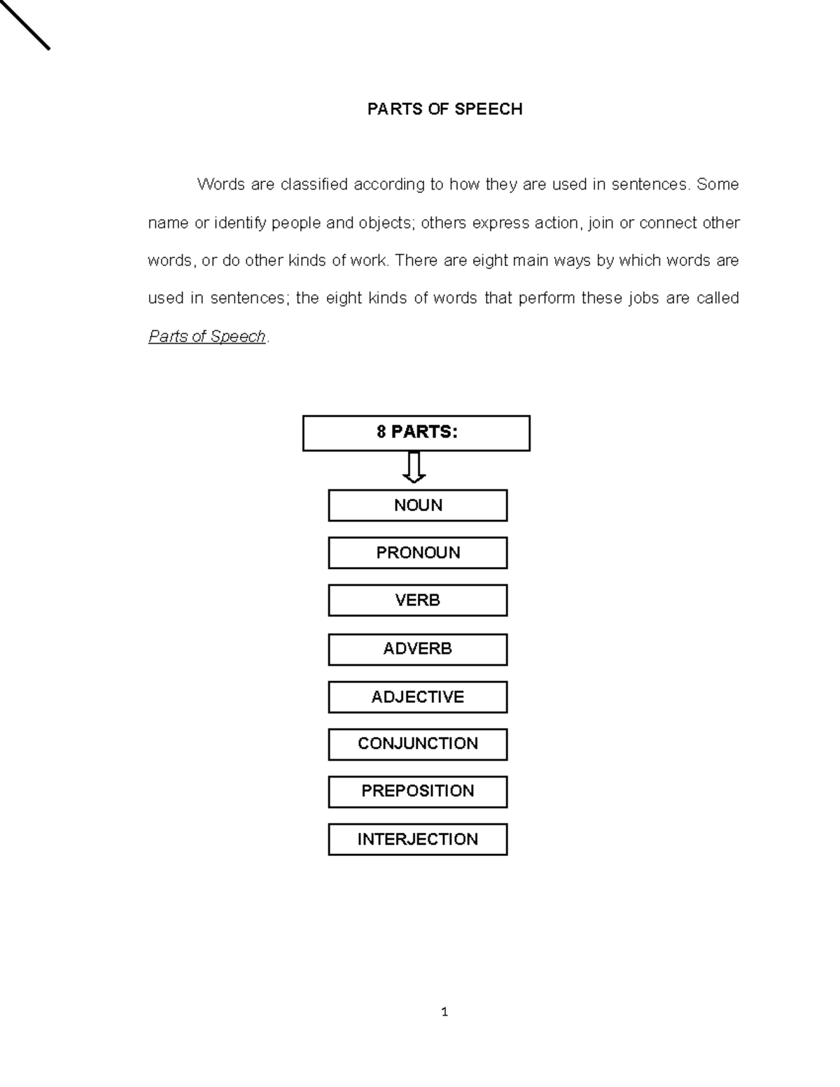 Module-IN-ESP - Parts of Speech - PARTS OF SPEECH Words are classified according to how they are ...