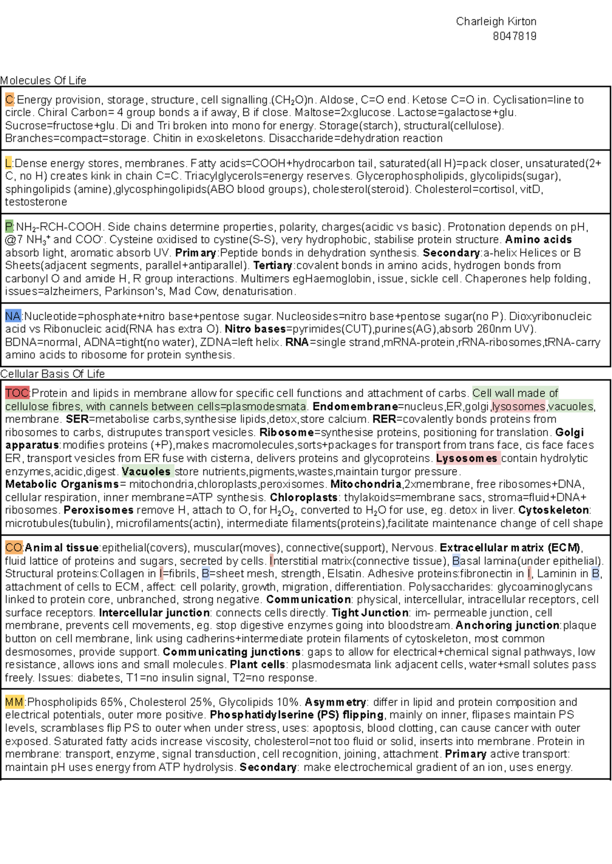 Bio103 Cheat Sheet - Summary Molecules, Cells and Organisms - 8047819 ...