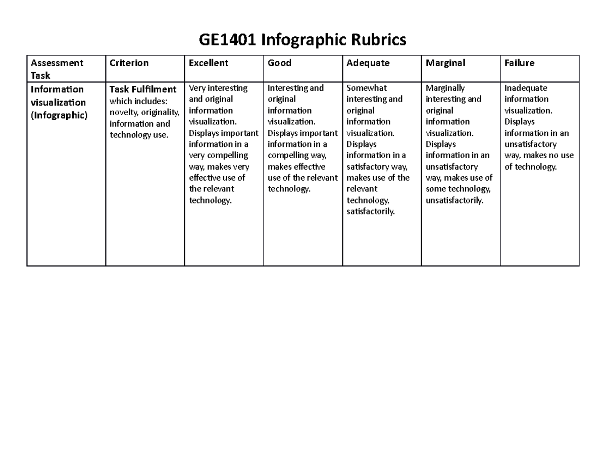 GE1401 Student rubrics Infographic - GE1401 Infographic Rubrics ...