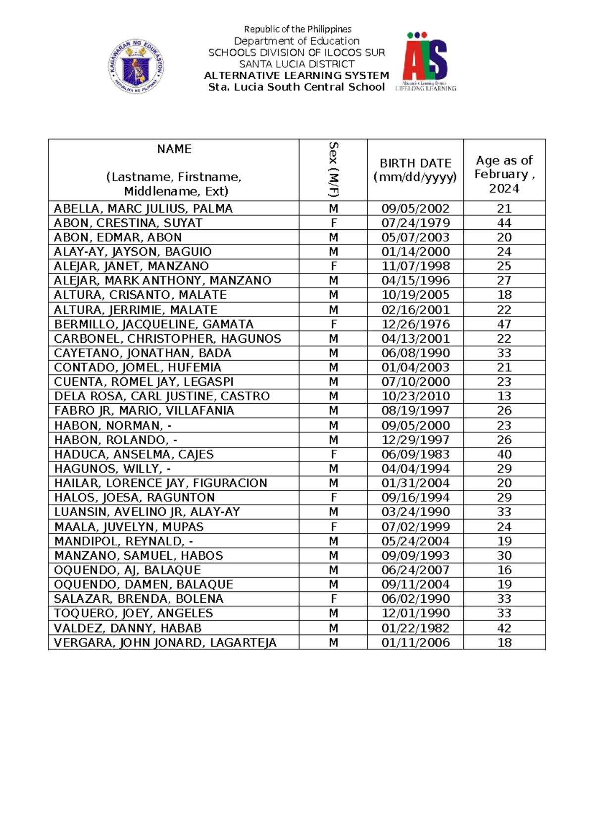ALS- Report - Republic of the Philippines Department of Education ...