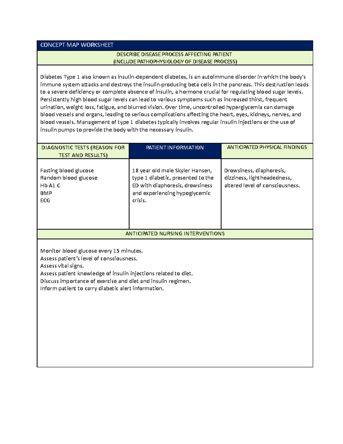Hansen Clinical packet - CONCEPT MAP WORKSHEET DESCRIBE DISEASE PROCESS ...