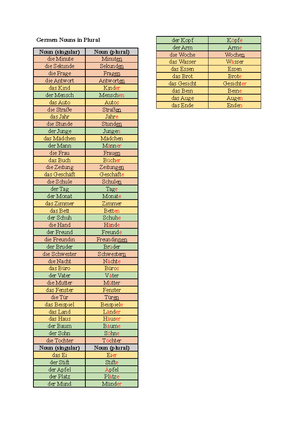 German Irregular Verbs (Präteritum) - GERMAN IRREGULAR VERBS CHART ...