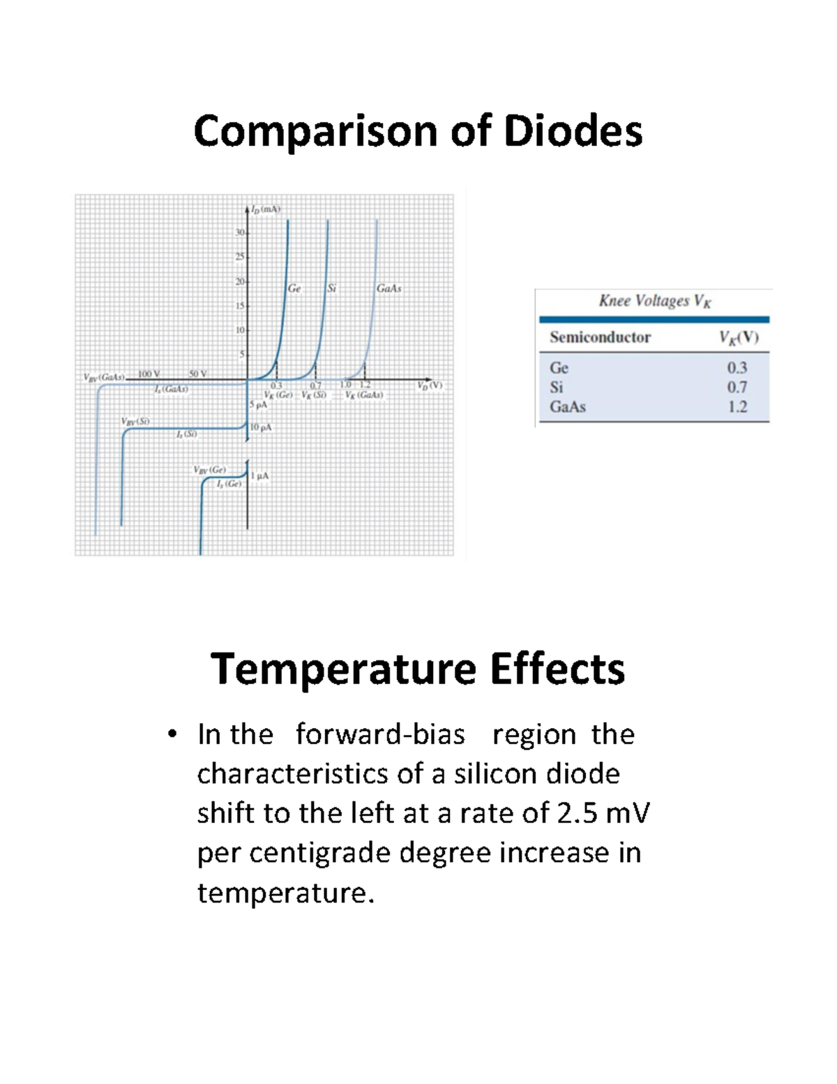 Comparison-of-Diodes - Comparison of Diodes Temperature Effects • In ...