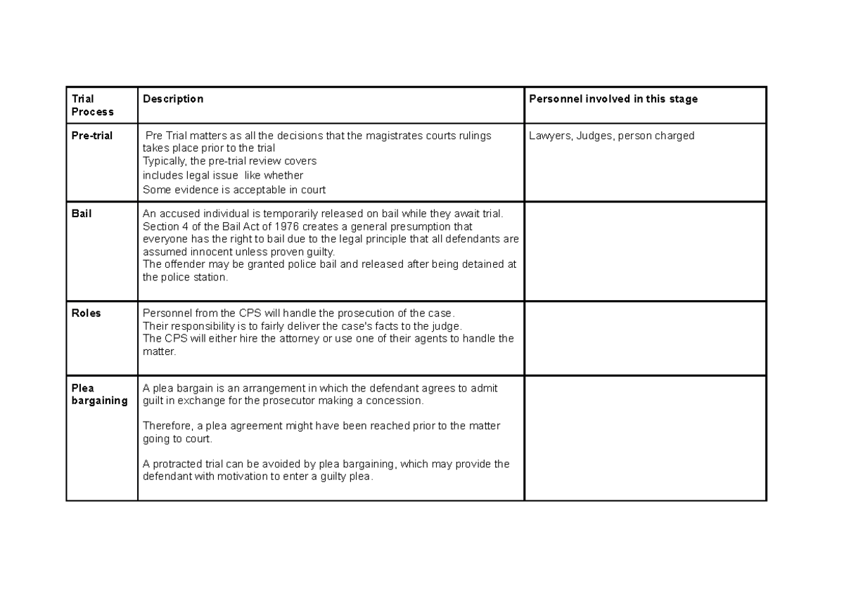 AC2.2 Grid sheet - appunti - Trial Process Description Personnel ...