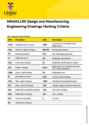 Drawing Checklist (Boundy 8th edition) - DRAWING CHECKLIST READING ...