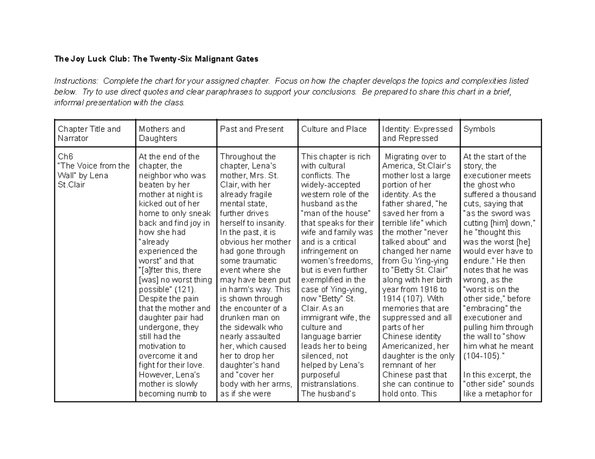 The Joy Luck Club Ch6 The Twenty-Six Malignant Gates - The Joy Luck ...