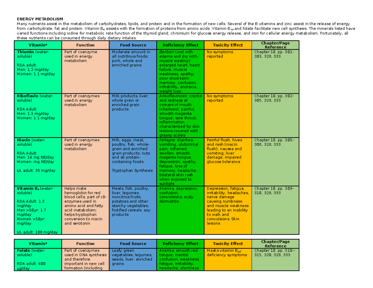 Energy Metabolism - ENERGY METABOLISM Many nutrients assist in the ...