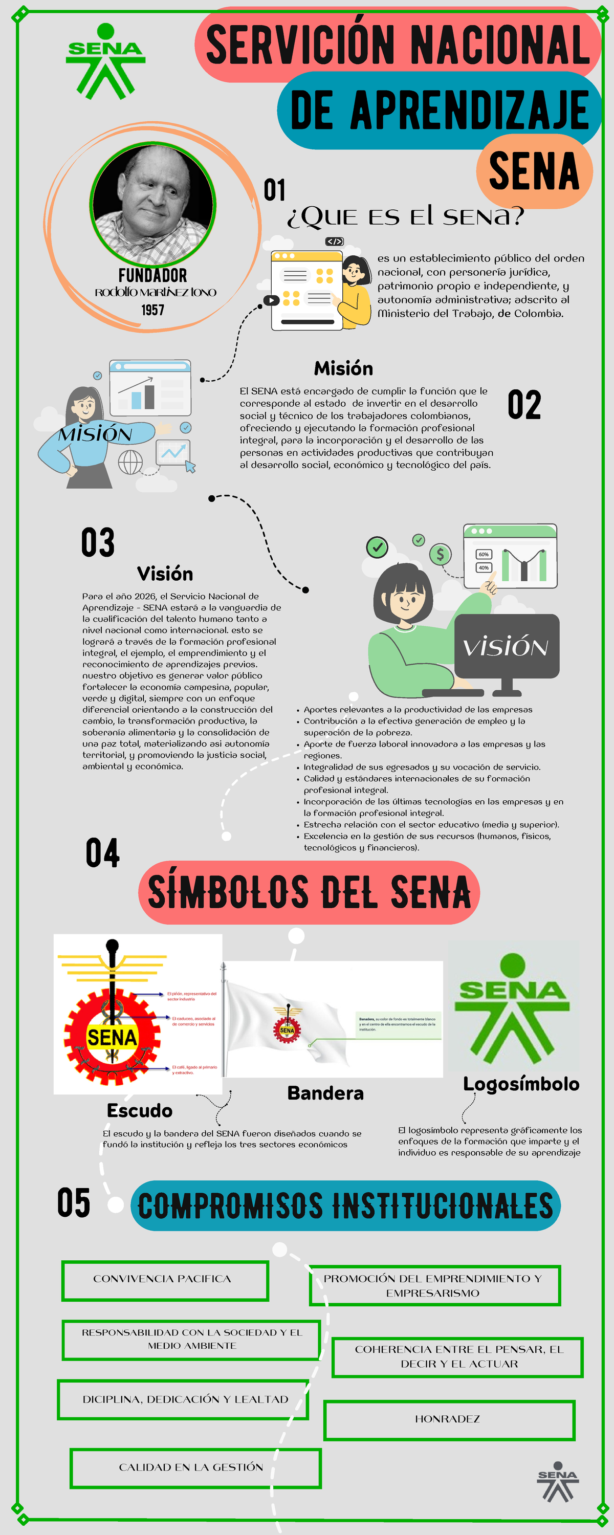 Infografia - ####### Para el año 2026, el Servicio Nacional de ####### Aprendizaje - SENA estará ...