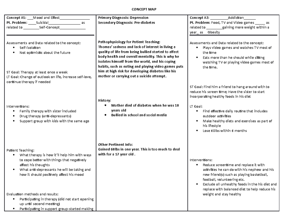 Concept Map week 3 clinicals - NUR 1020C - FSCJ - Studocu