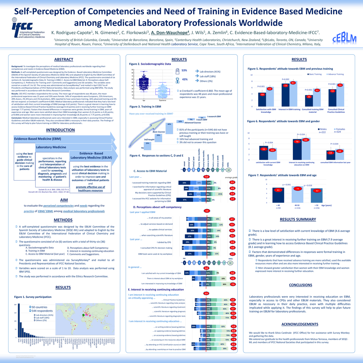 Aacc 2019 ceblm poster june 16 3 - RESEARCH POSTER PRESENTATION DESIGN ...