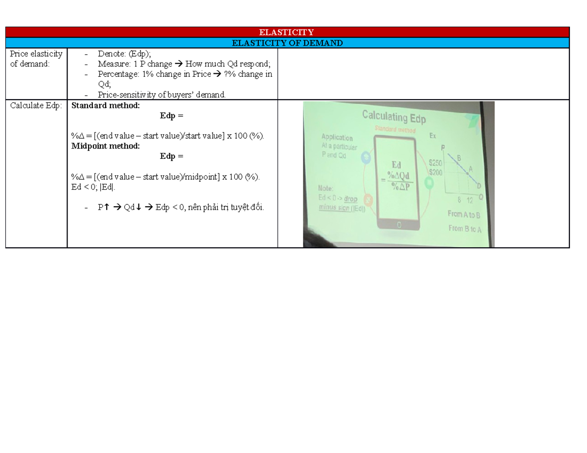 Chapter 3 - Elasticity + Chap4 - ELASTICITY ELASTICITY OF DEMAND Price elasticity of demand ...