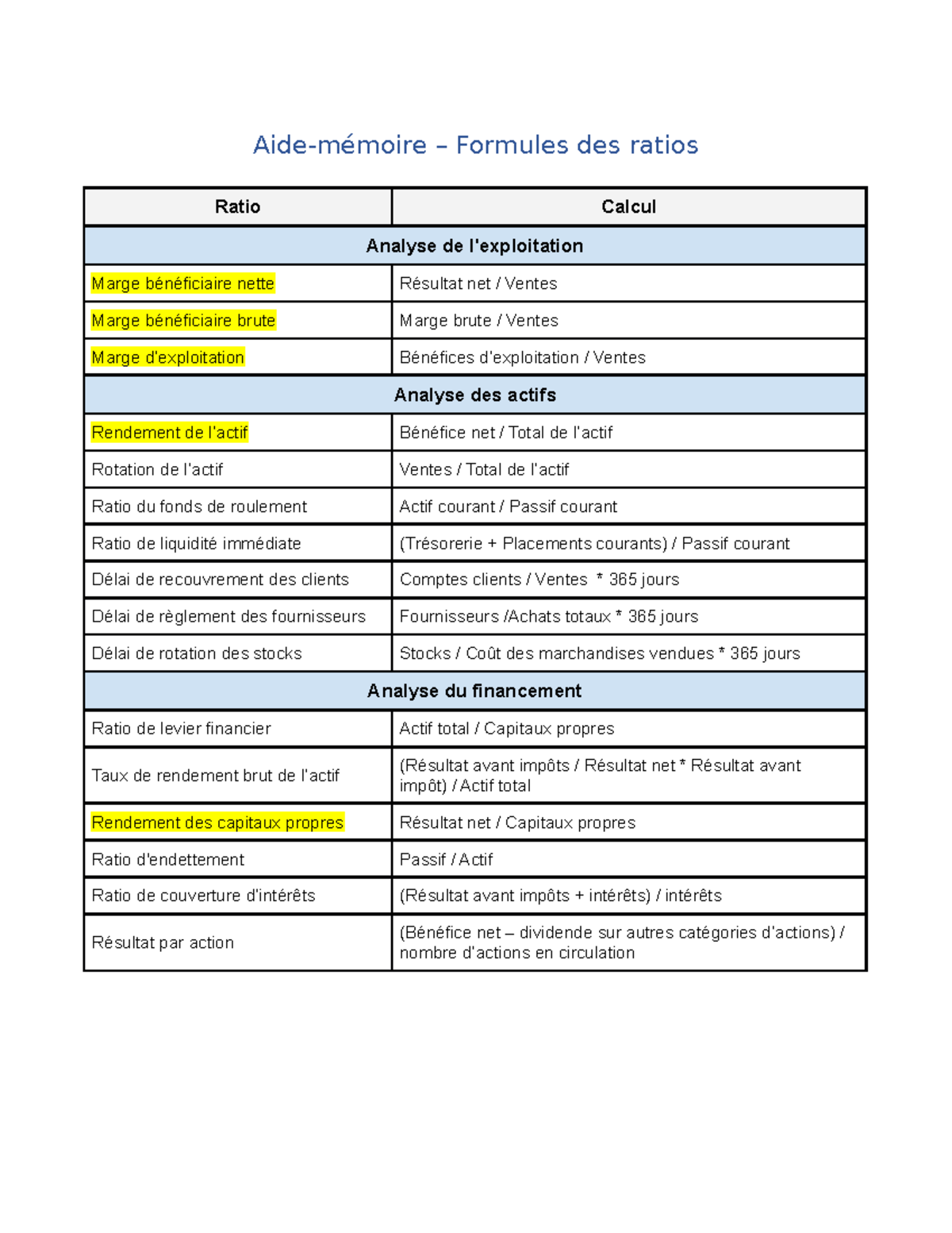Aide-Mémoire Ratios - Ratio - Aide-mémoire – Formules des ratios Ratio ...