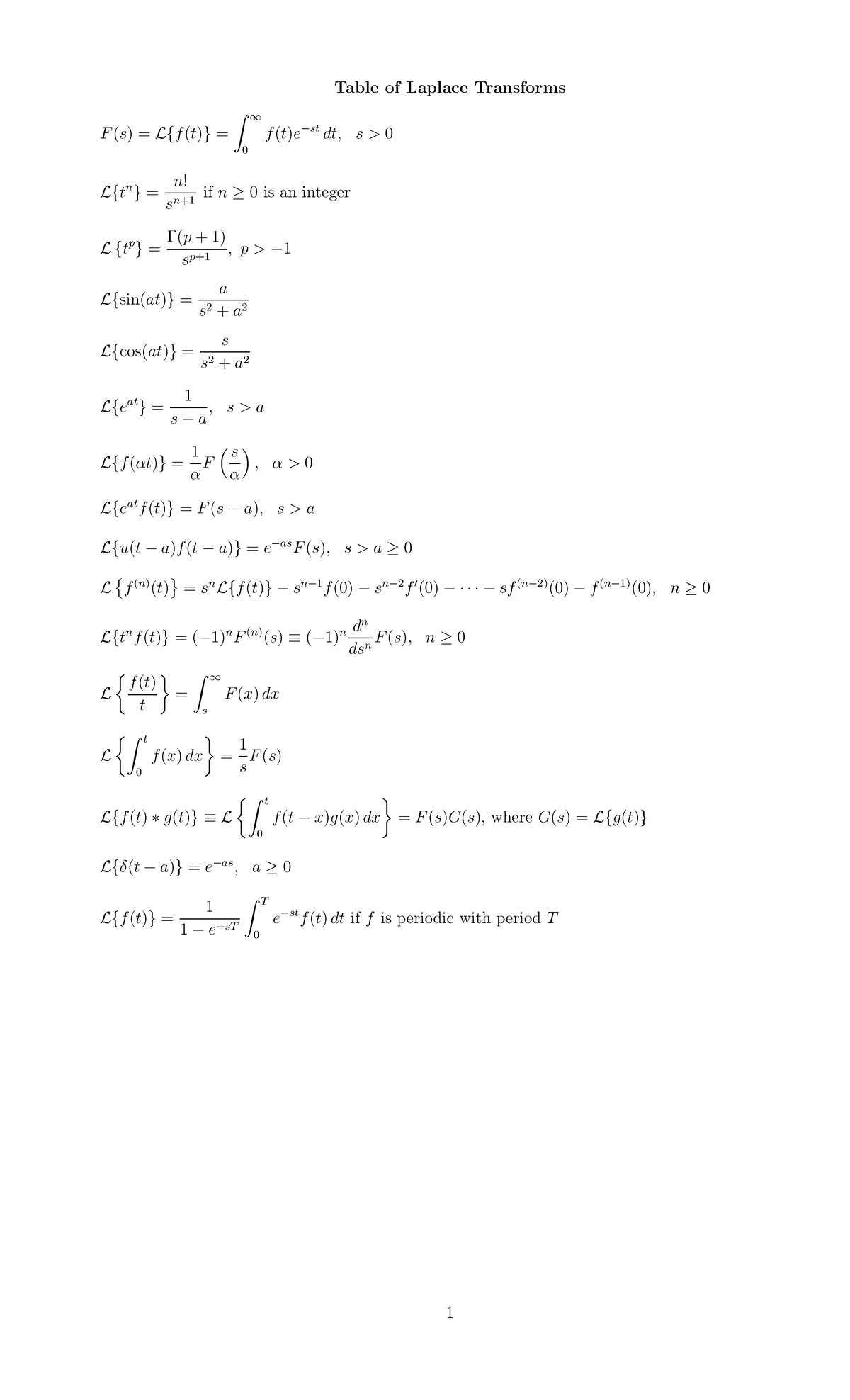 Laplace Table - formula sheet - Table of Laplace Transforms F(s) =L{f(t ...
