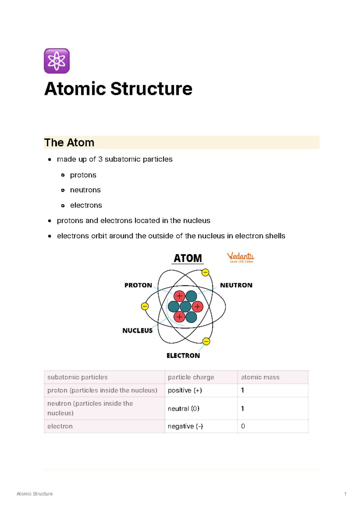 Atomic Structure Small Summaries Of Atomic Structure Atomic