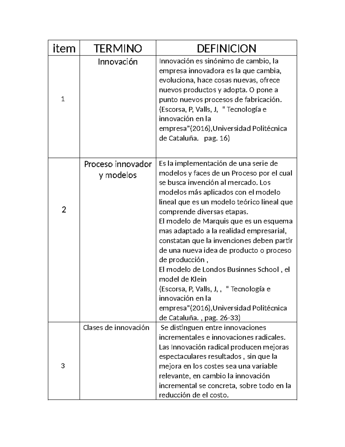 Tarea 1 - apuntes - item TERMINO DEFINICION 1 Innovación Innovación es ...