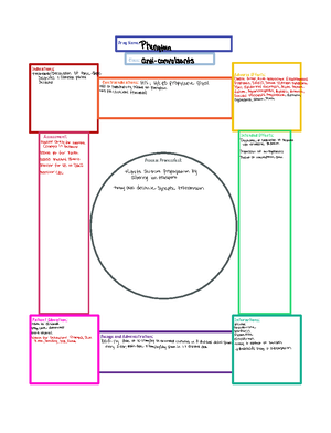 Cardiac Concept Maps - Notes - Coronary Artery Disease Coronary Heart ...