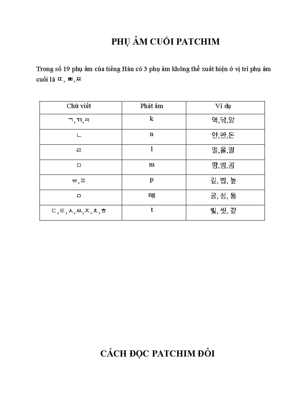 TỔNG HỢP CÁC CÁCH PHÁT ÂM - PHỤ ÂM CUỐI PATCHIM Trong số 19 phụ âm của ...