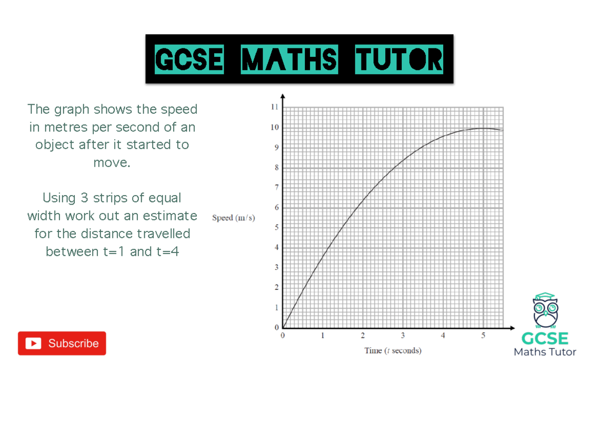 Velocity and Speed Time Graphs: Estimating Distances and Acceleration ...