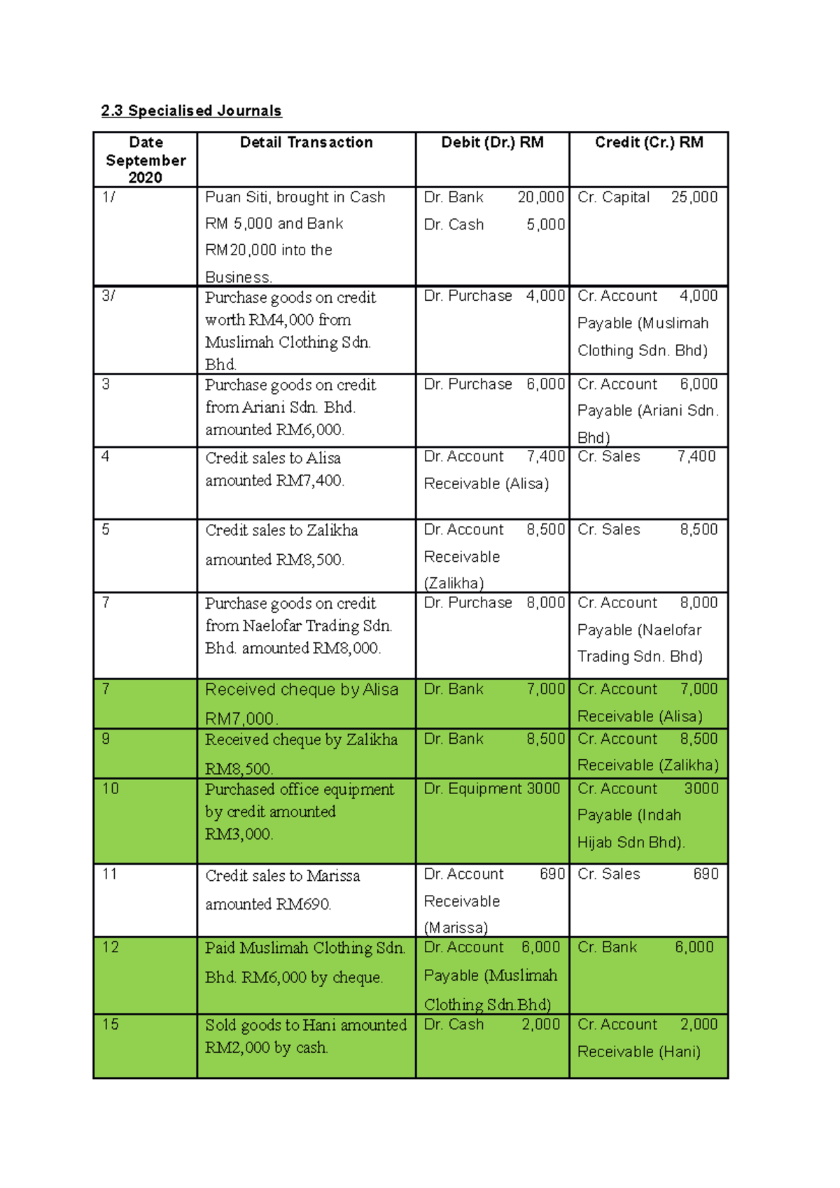 Acc 406 final project - journal entries - 2 Specialised Journals Date ...