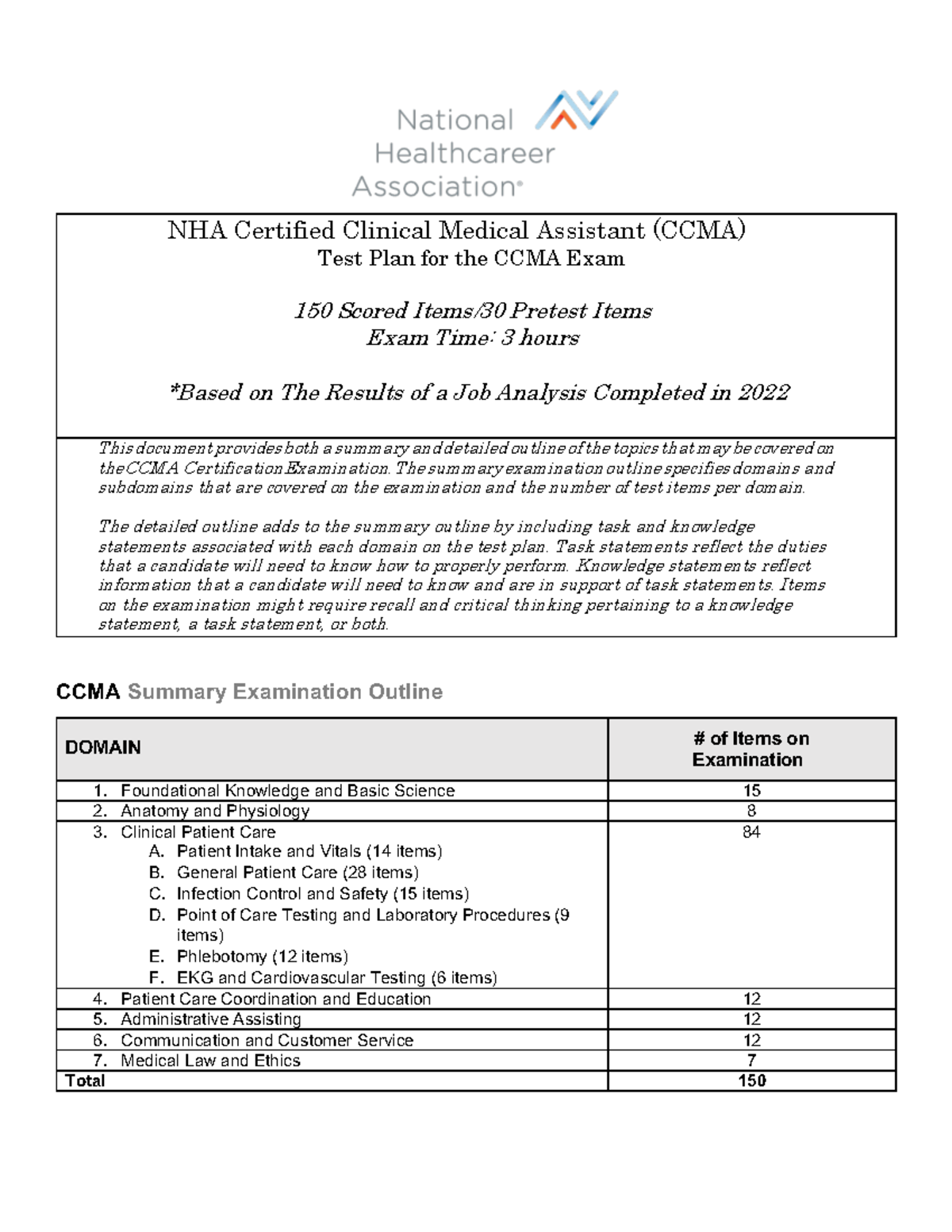 NHA CCMA Test Plan 2022 - None - CCMA Summary Examination Outline ...
