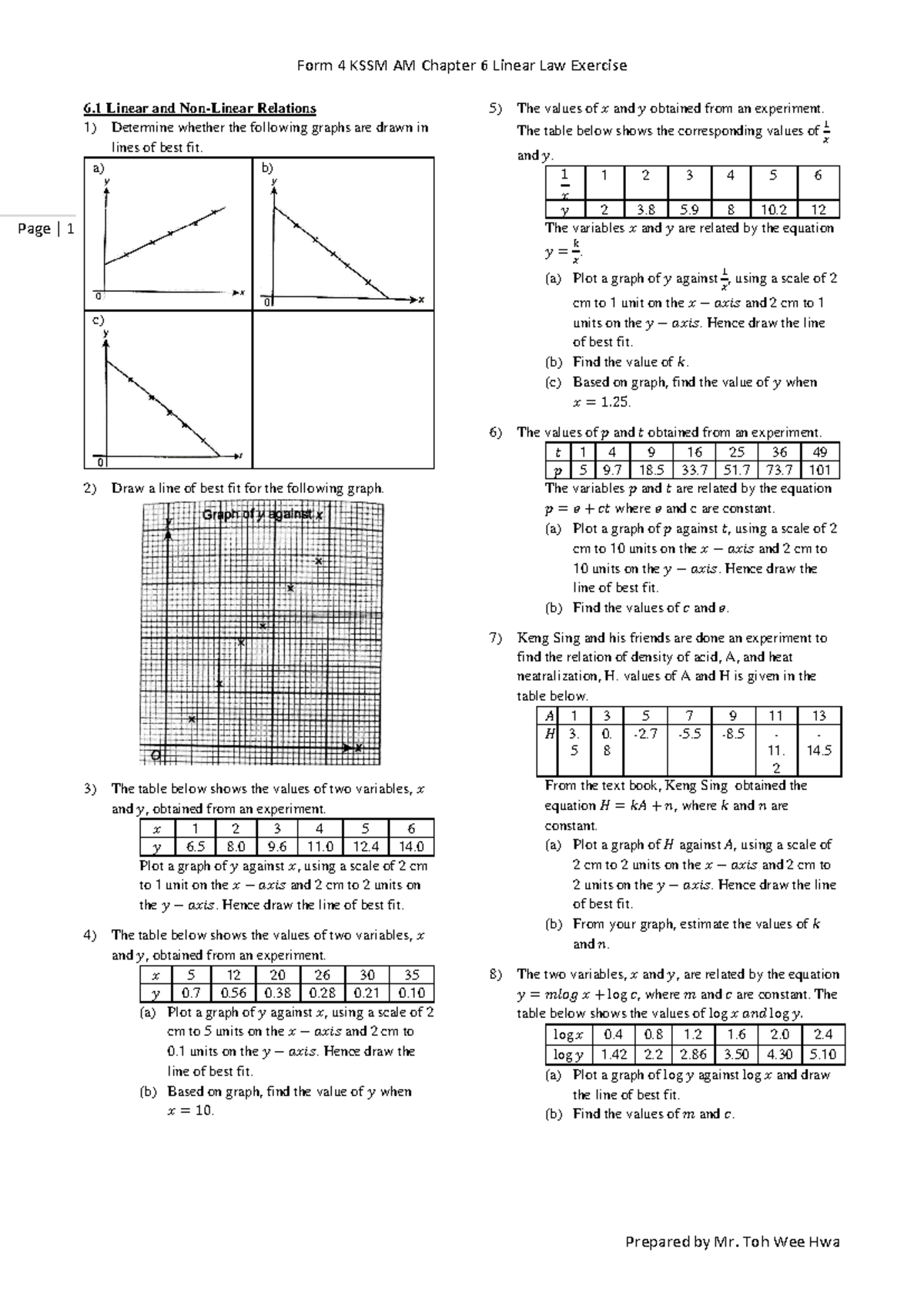 F4 KSSM AM Chapter 6 Linear Law Exercise - Form 4 KSSM AM Chapter 6 ...
