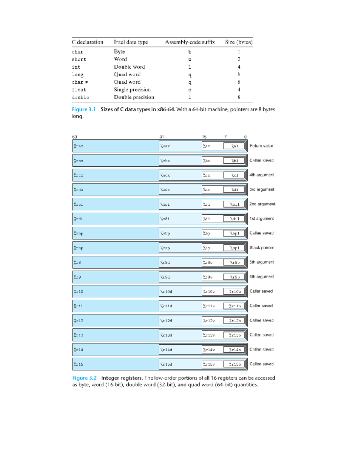 Referencesheets - nice - CAS CS210 A1 - Condition Flag Registers Alignment - Studocu
