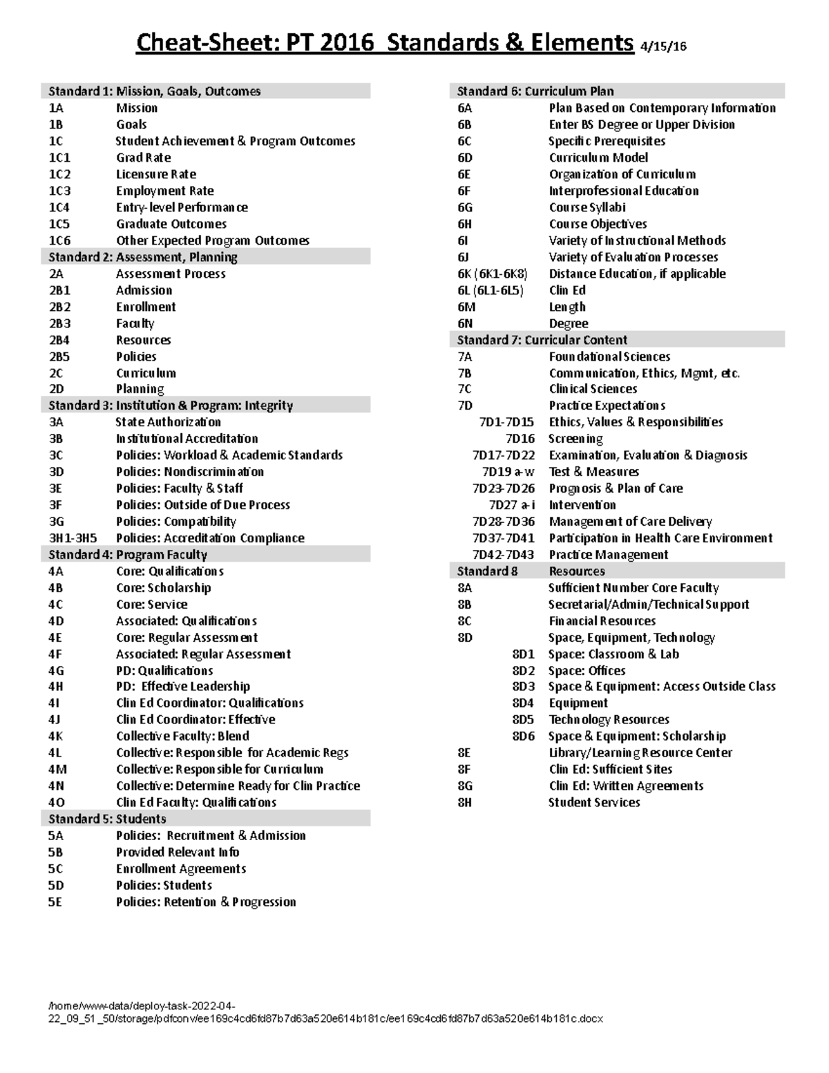 Pt cheat sheet 2016 standards and required elements - Cheat-Sheet: PT ...