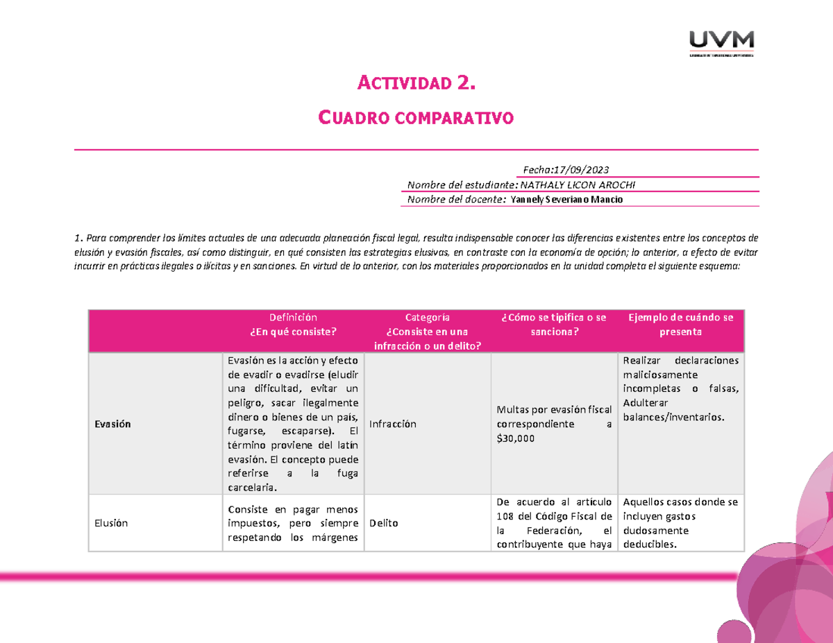 Actividad 2 mapa - ACTIVIDAD 2. CUADRO COMPARATIVO Fecha:17/09/ Nombre del estudiante: NATHALY ...