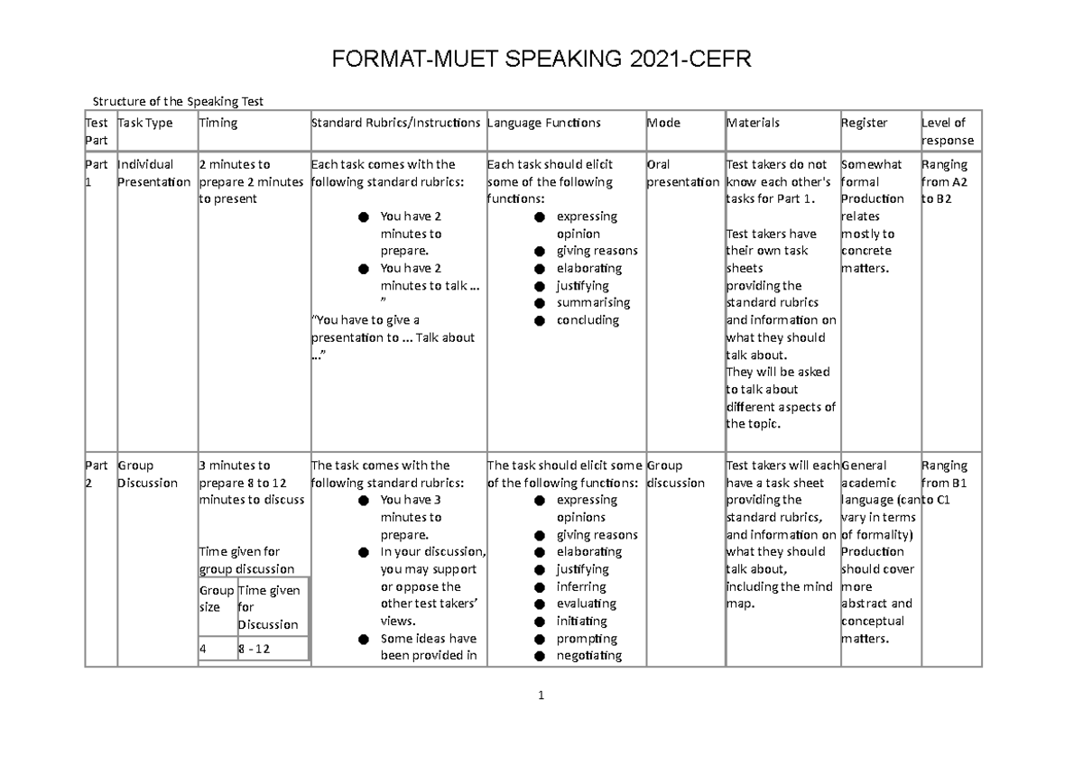 APA referencing style AND ENGLISH NOTES - FORMAT-MUET SPEAKING 2021 ...