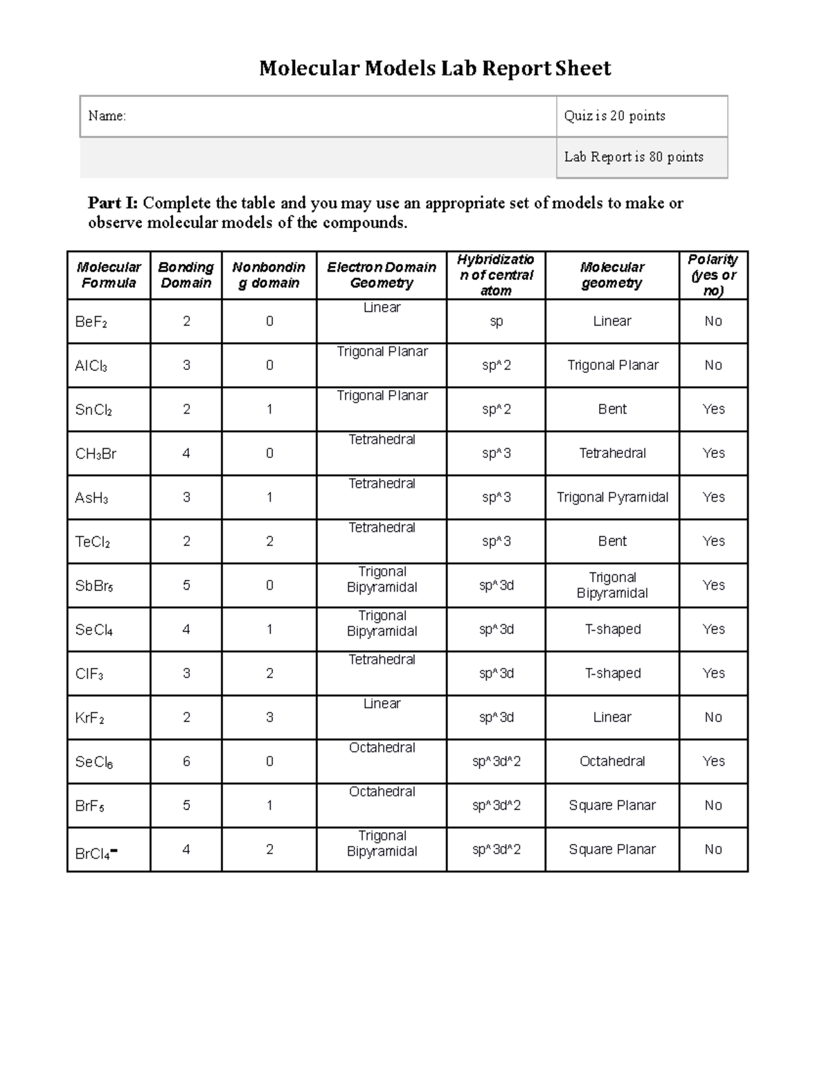 Chem 1411 Molecular Models Lab Molecular Models Lab Report Sheet Part