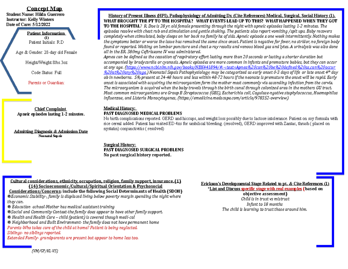 Peds Concept Map Neonatal Sepsis Nurs 317 A - Cultural considerations ...