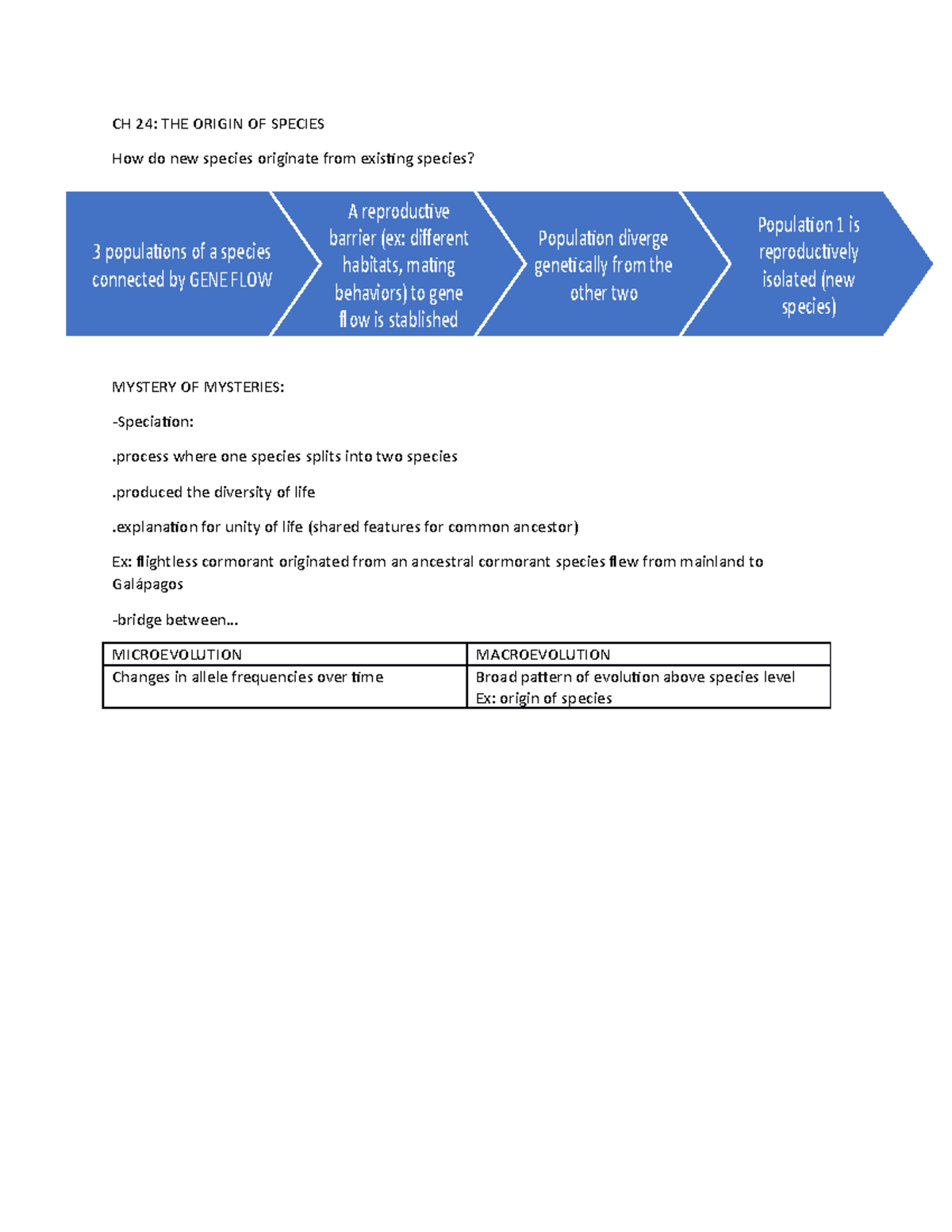 CH 24 THE Origin OF Species - CH 24: THE ORIGIN OF SPECIES How do new ...
