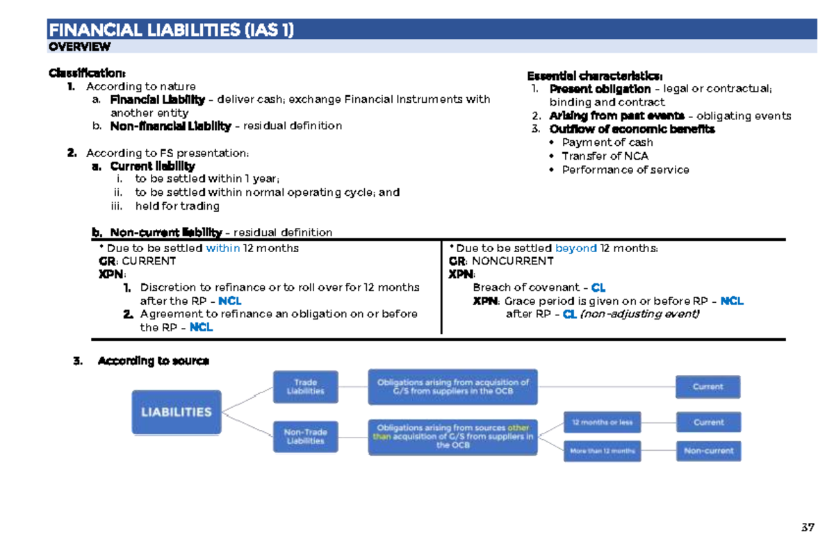 Intacc 3 Financial Liabilities - FINANCIAL LIABILITIES (IAS 1) OVERVIEW Classification: 1 ...