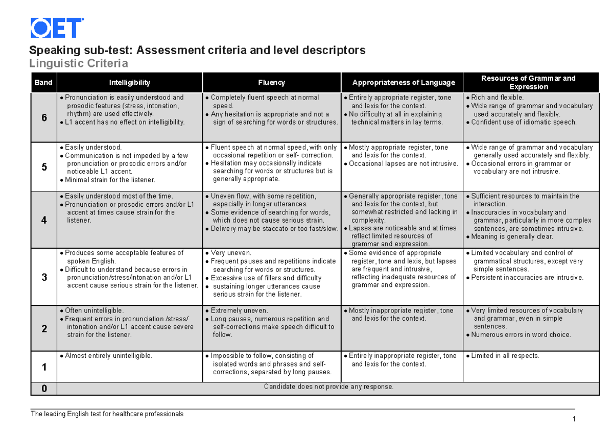 Speaking assessment criteria and level descriptors - The leading ...