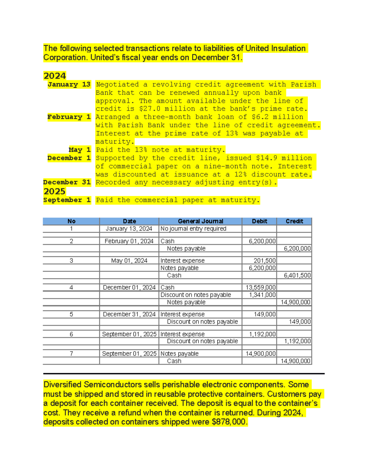 Notes 8723 - Journal entries / Liabilities - The following selected ...