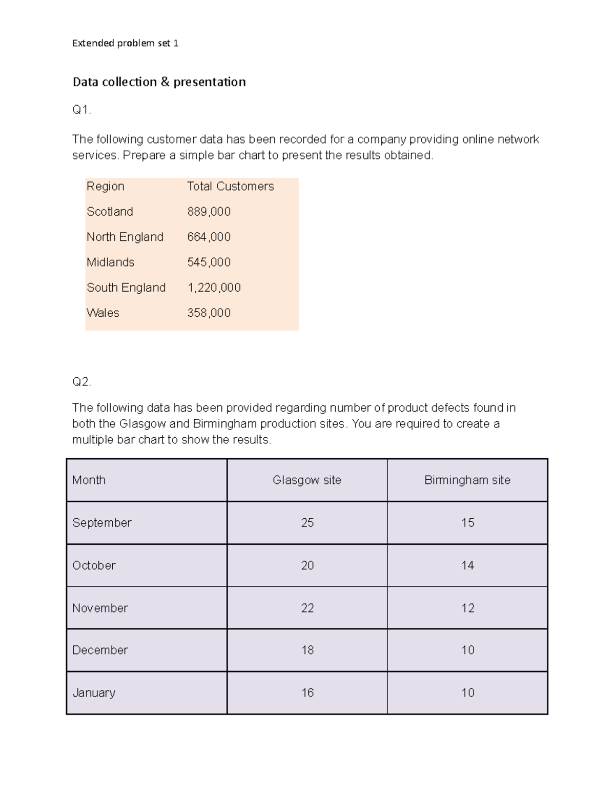 Tutorial 1 - Extended problem set 1 Data collection &amp; presentation ...