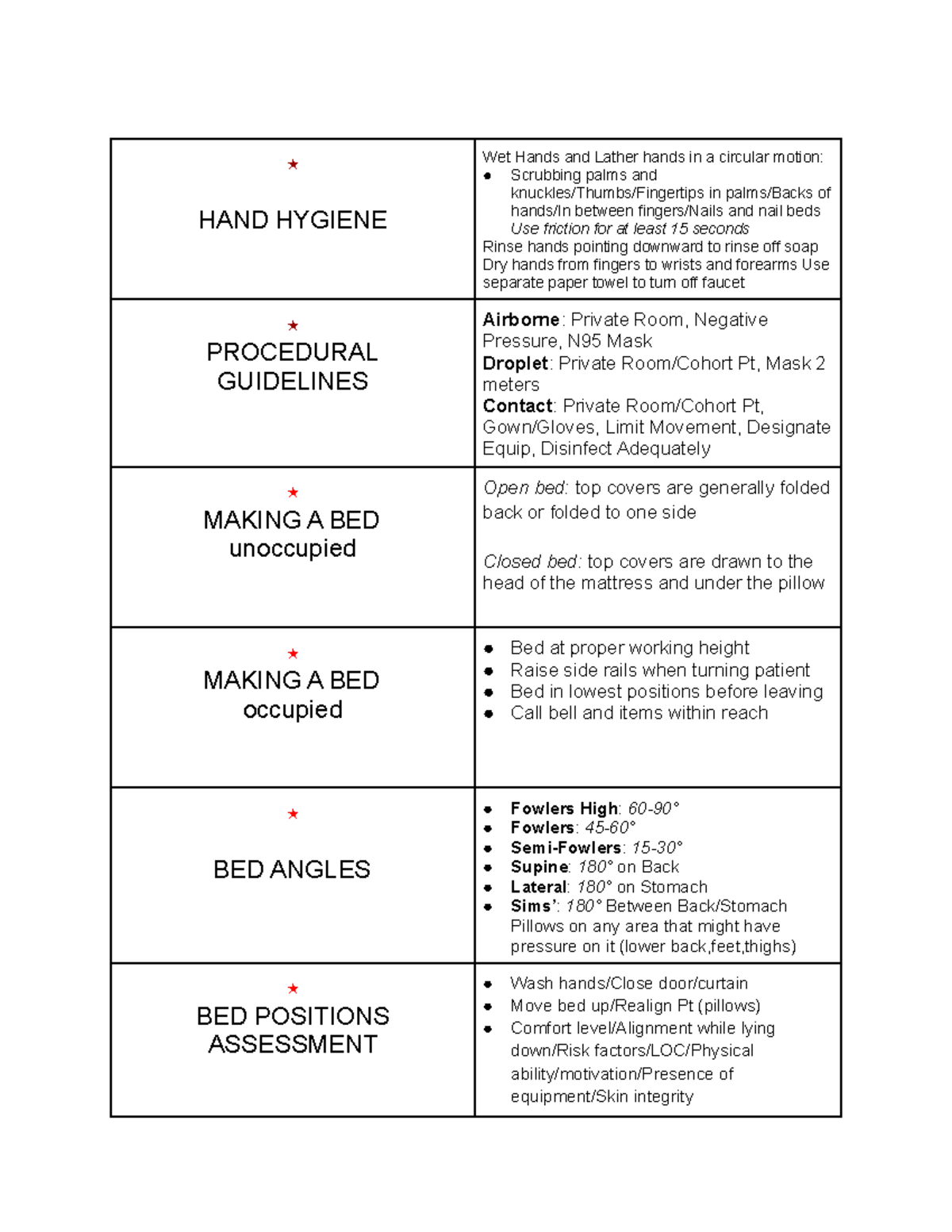 OSCE Cheatsheet - practice for osce - ⭑ HAND HYGIENE Wet Hands and ...