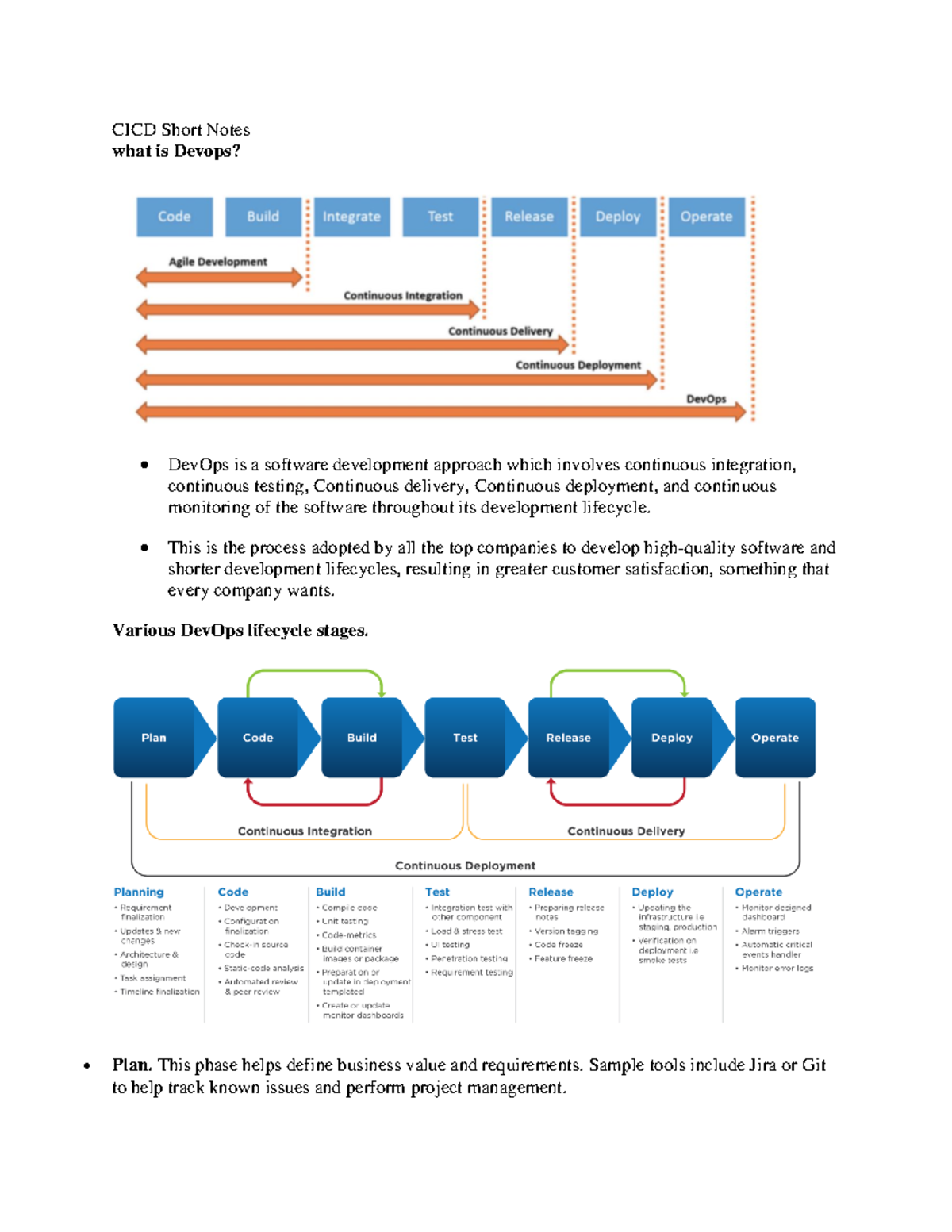 Devops cicd-1 - Dev ops CICD notes - CICD Short Notes what is Devops ...
