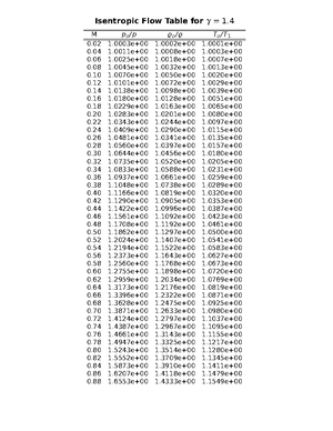 Normal shock table - Aerodynamics - 1 3+00 2+00 1+00 6-01 8-01 2- 1 3 ...