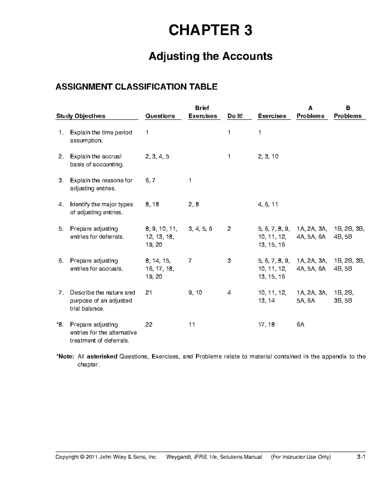 Chapter 03 Solution Manual Kieso IFRS - Copyright © 2011 John Wiley & Sons, Inc. Weygandt, IFRS ...
