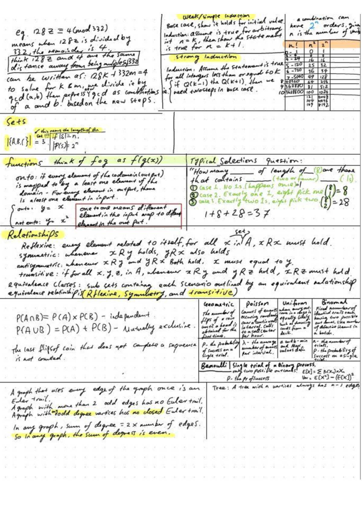 MAT1830 Exam Notes - Summary Discrete Mathematics For Computer Science ...