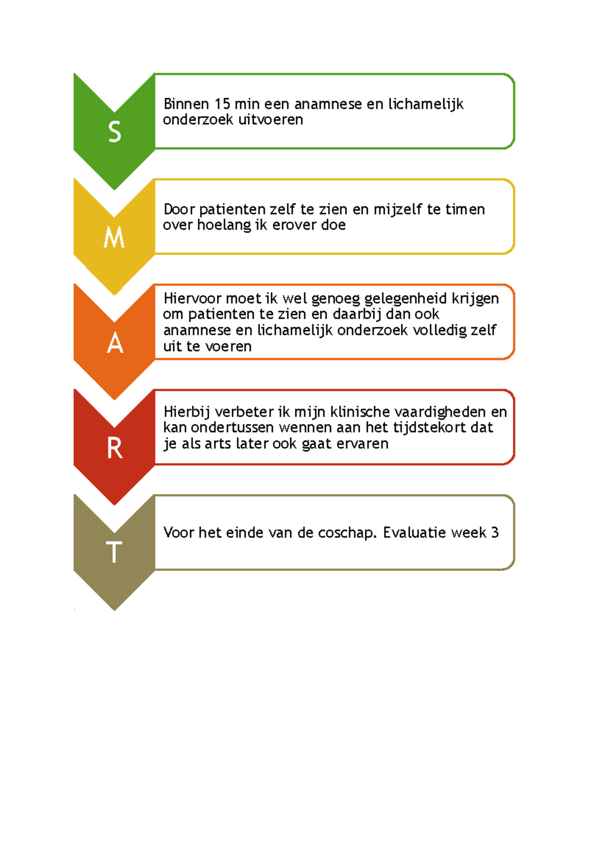 Smart goals coschap - S Binnen 15 min een anamnese en lichamelijk ...